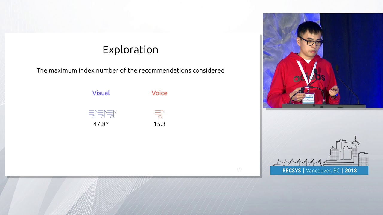 PS 4: Understanding user interactions with podcast recommendations ...