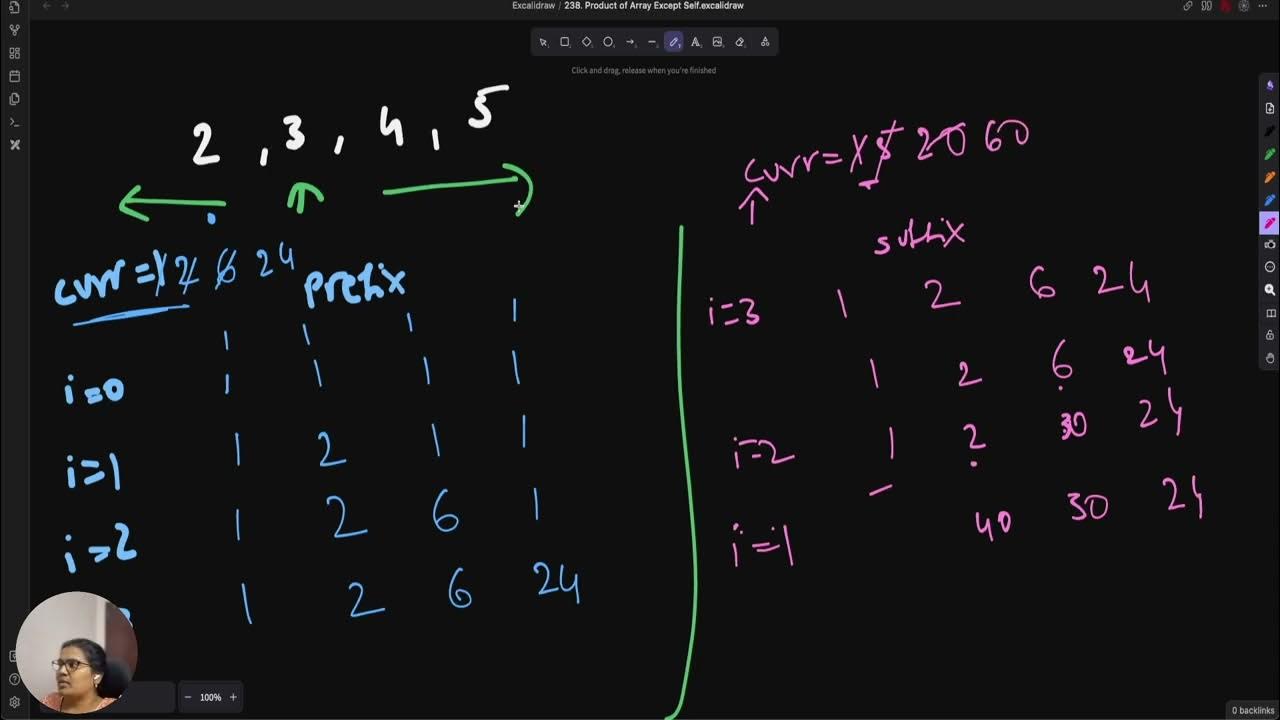 LeetCode 238. Product of Array Except Self - YouTube