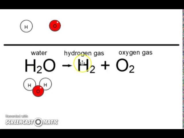 H2o Equation H2o Formula Hi Res Stock Photography And Images Alamy