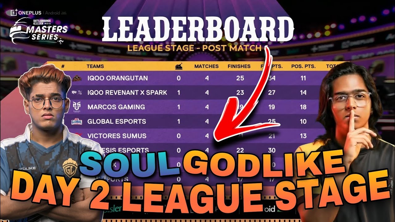 BGMS POINTS TABLE | DAY 2 LEAGUE STAGE | OVERALL STANDINGS | MASTERS ...