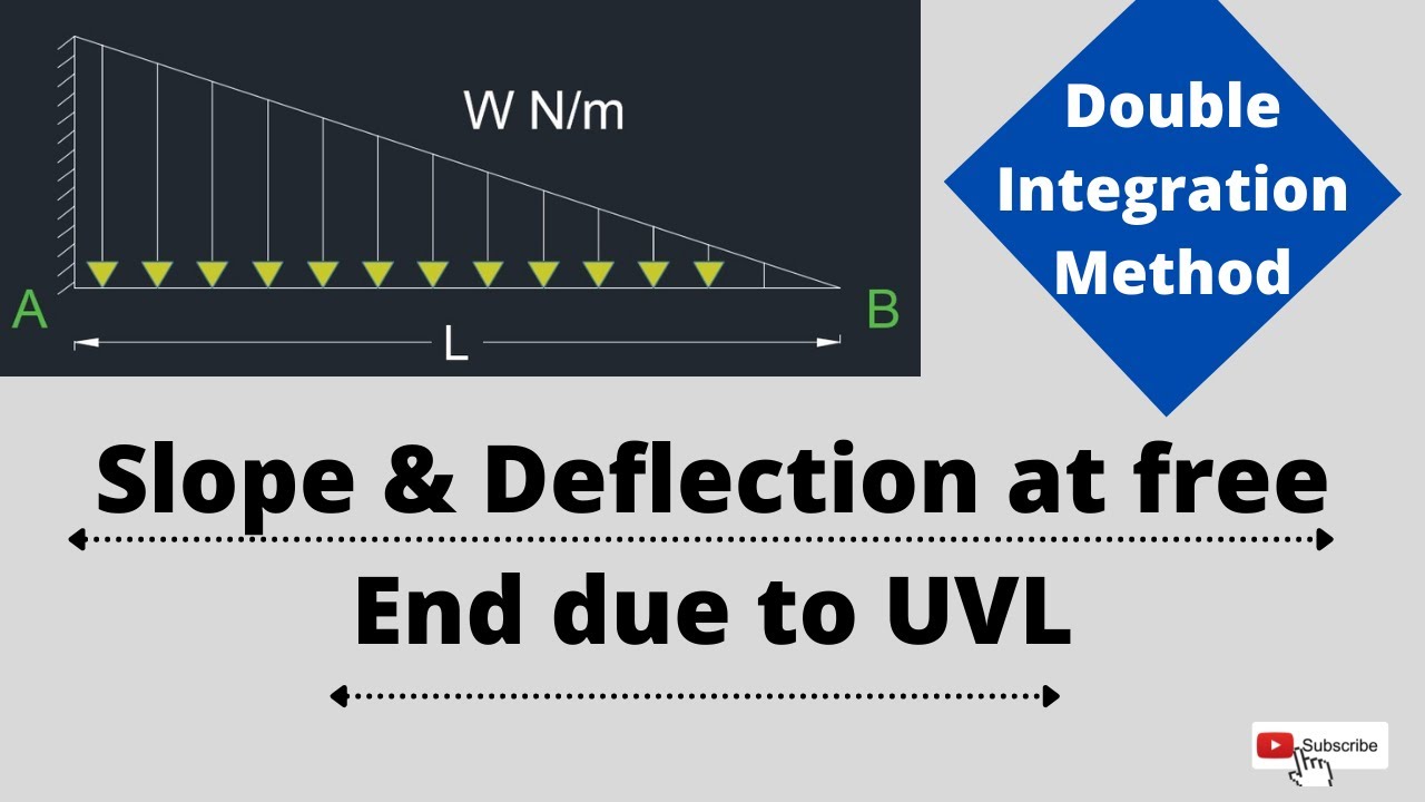 Slope and deflection of cantilever beam|UVL|Double Integration Method ...