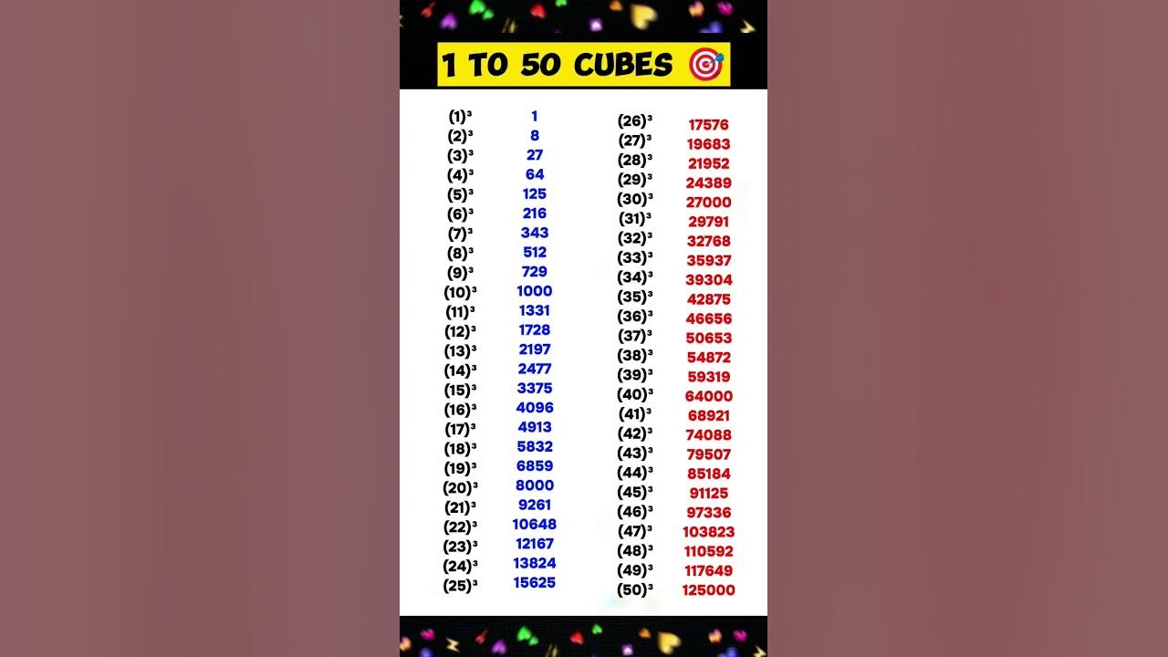 What Is The Cube Of 1 To 50 Cube 1 To 50 Cube 1 Se 50 Tak