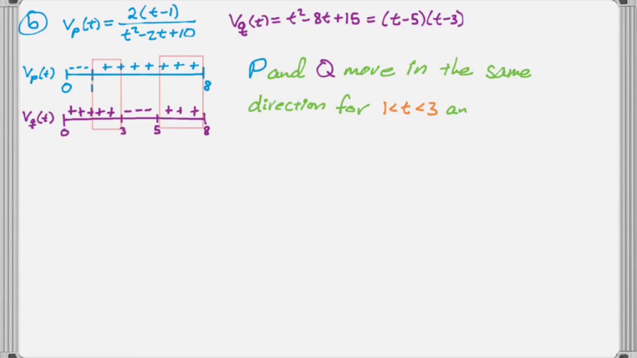 AP Calculus AB Exam 2017 FRQ #5 - YouTube