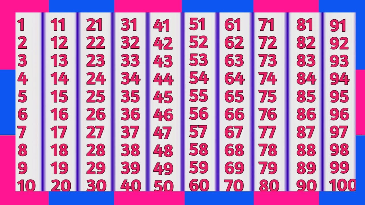 Counting to 100 | Counting numbers | Counting to hundred | Counting 1 ...