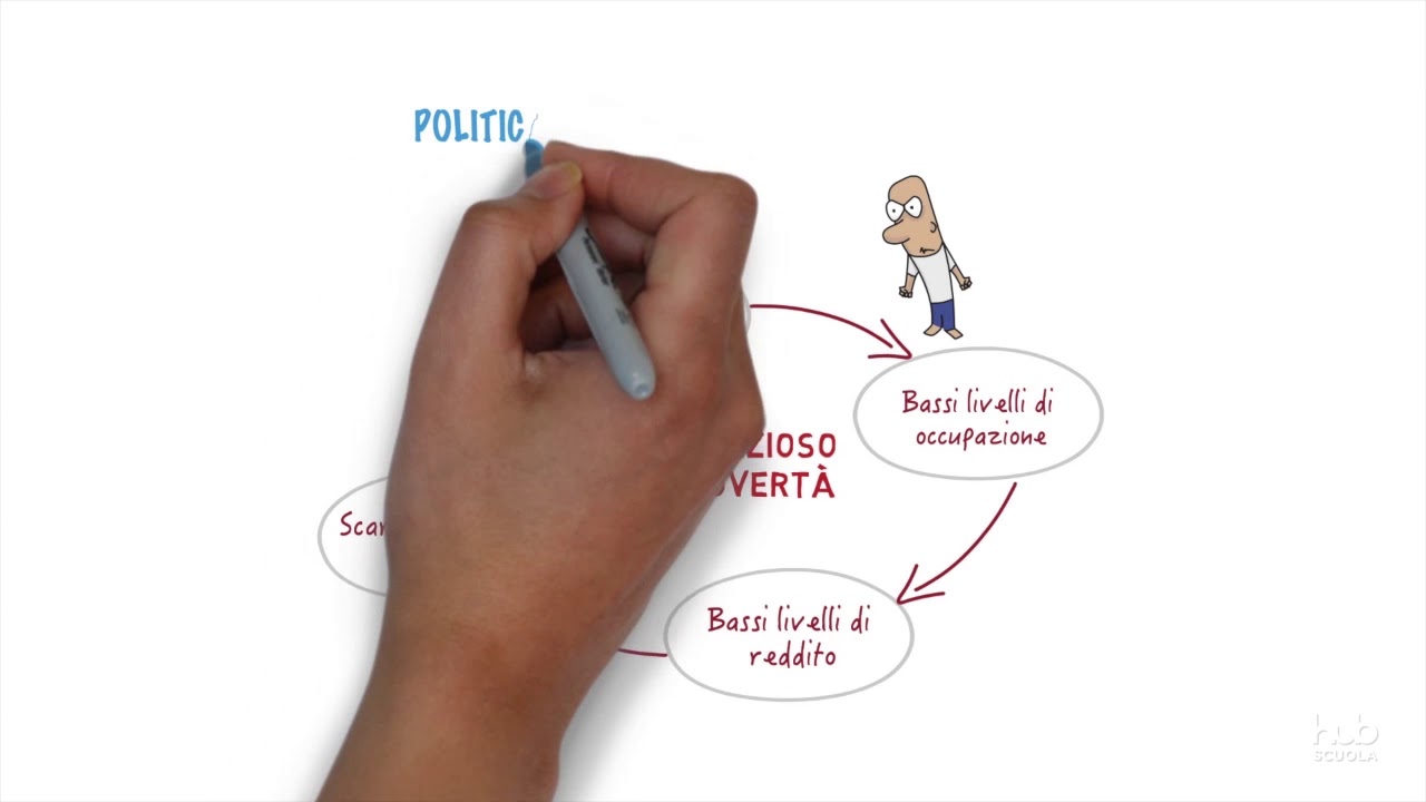 Sviluppo e sottosviluppo - YouTube