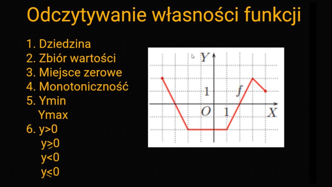 Odczytywanie własności funkcji z wykresu #dziedzina #zbiór_wartości # ...