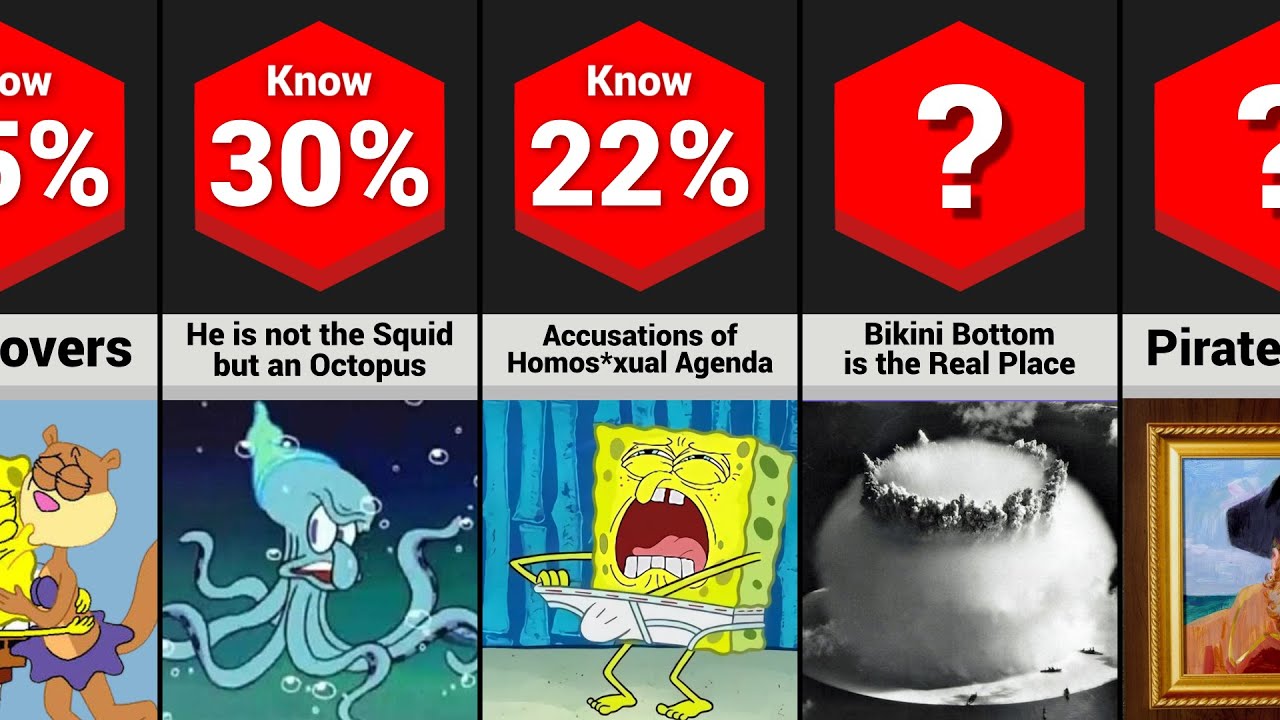 Comparison: Spongebob Facts You Didn't Know - YouTube