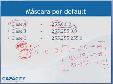 3 Explicacion IP Default Mask - YouTube