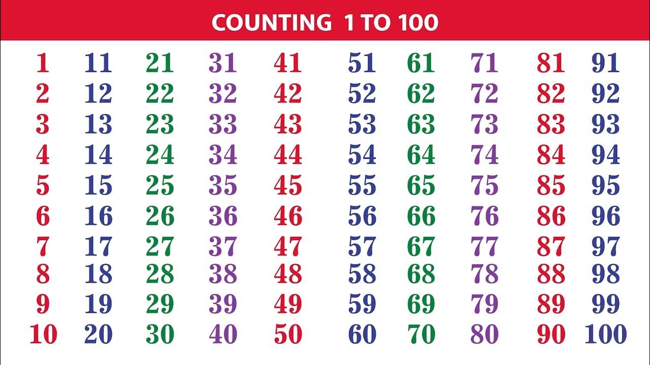 Count to 1-100 | Learn Counting | Number 1 to 100 | One To Hundred Counting #1to100 #onetwothree ...