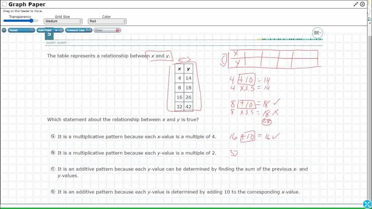 5th Grade STAAR Practice Recognizing Additive and Multiplicative ...