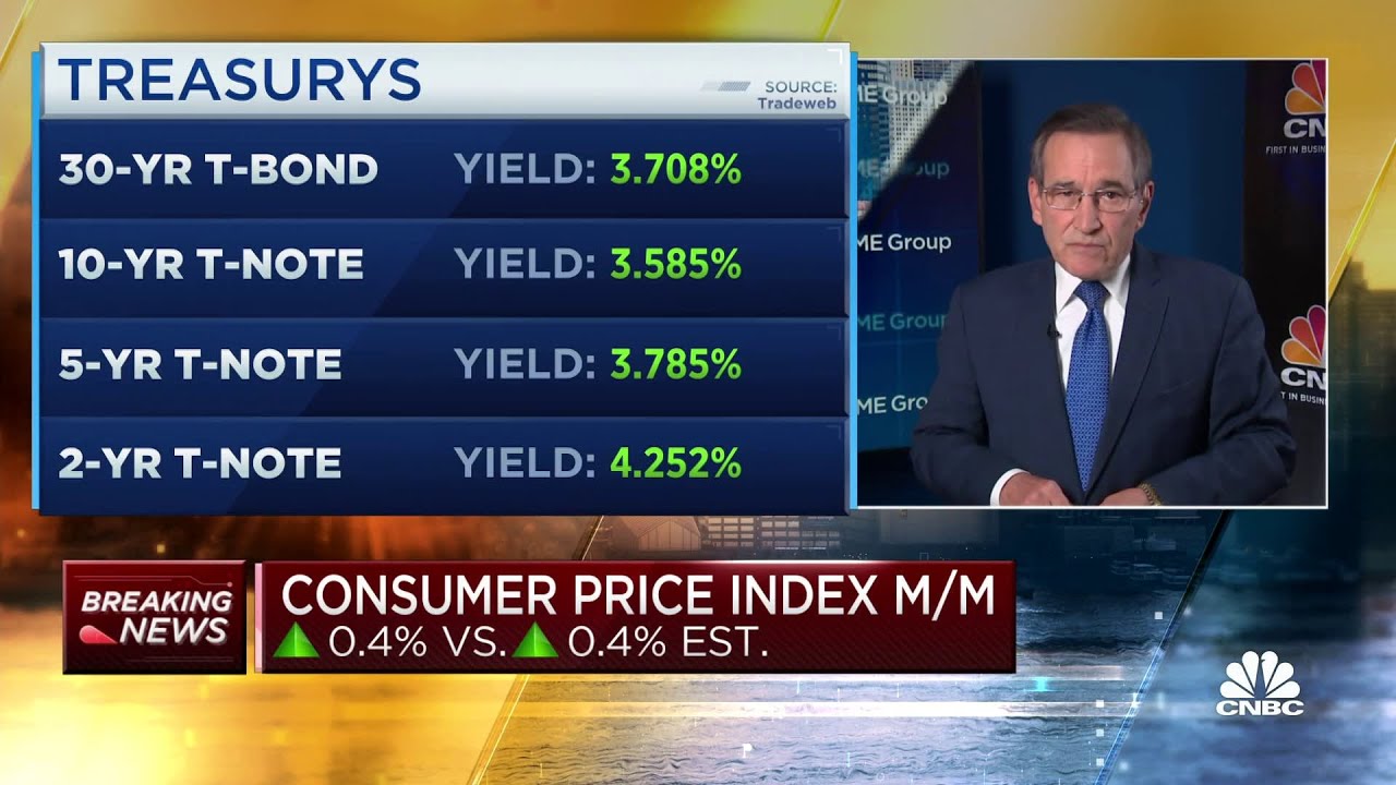 Consumer prices rose 0.4% in February - YouTube