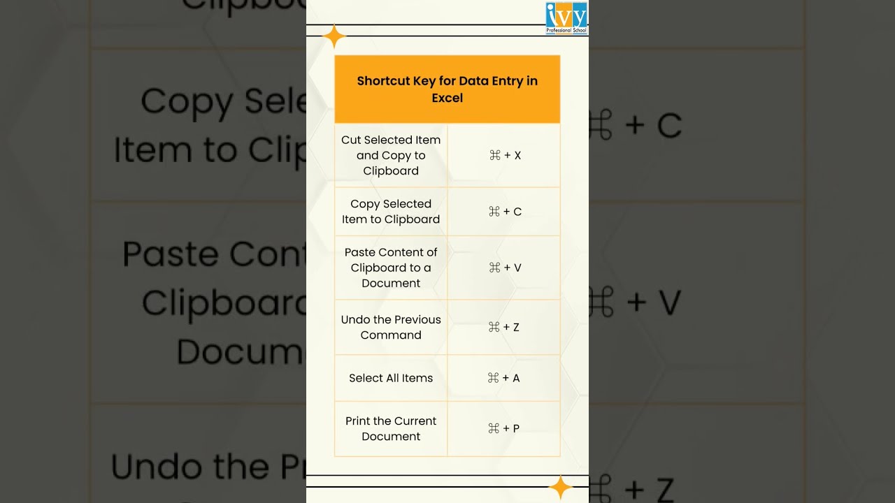 Excel Shortcuts In Mac You Should Be Aware macbook excelshortcuts shorts ivyproschool YouTube Excel Shortcuts In Mac You Should Be Aware macbook excelshortcuts shorts ivyproschool YouTube