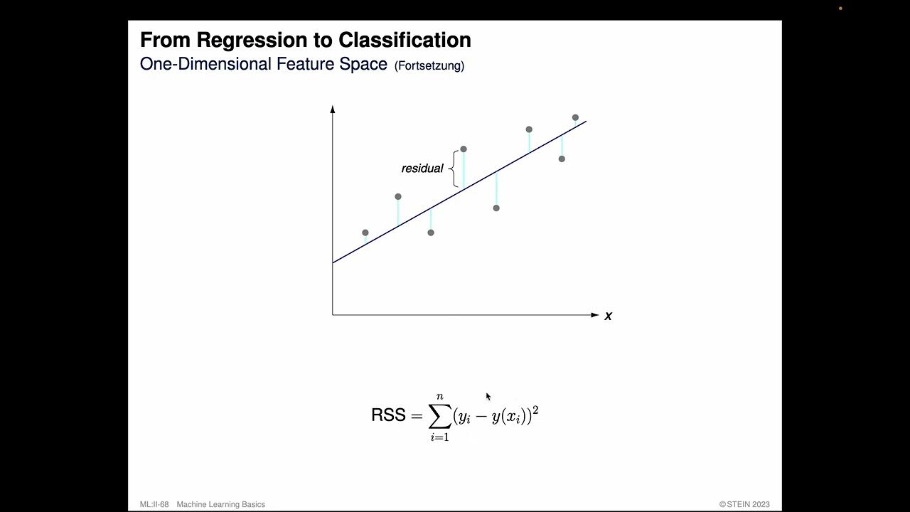 Foundations of Machine Learning » Machine Learning Basics » From ...