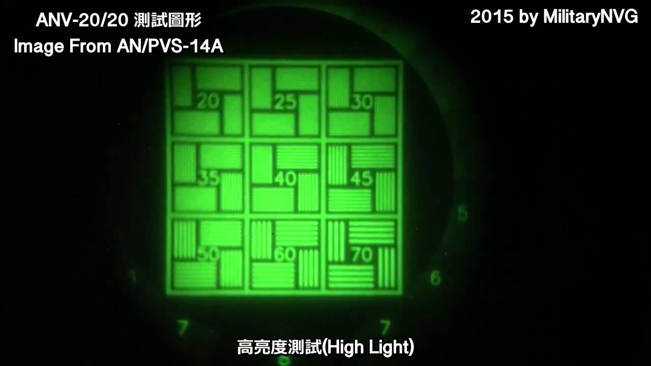 Hoffman Engineering ANV-20/20 High/Low Light Mode - YouTube