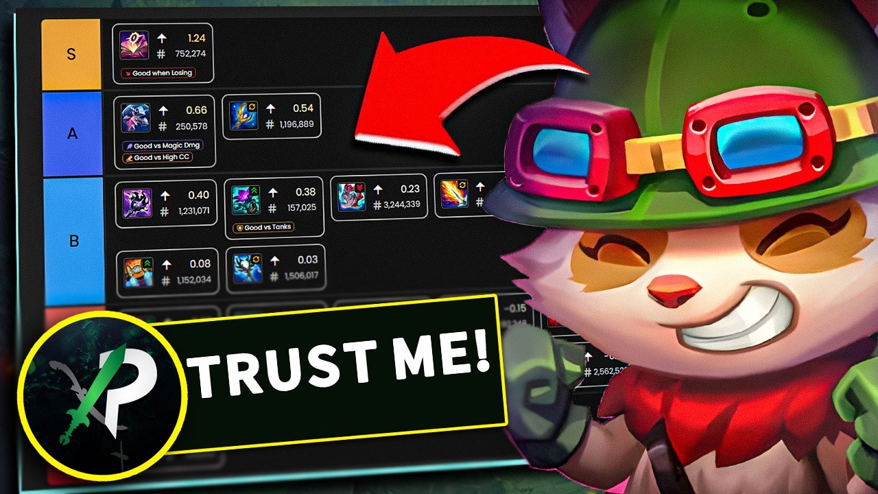 XPETU'S MATHEMATICALLY CORRECT AP TEEMO BUILD - YouTube