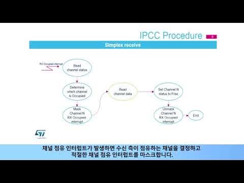 STM32MP1 OLT - Processor Communication Controller (IPCC) [한글자막] - YouTube
