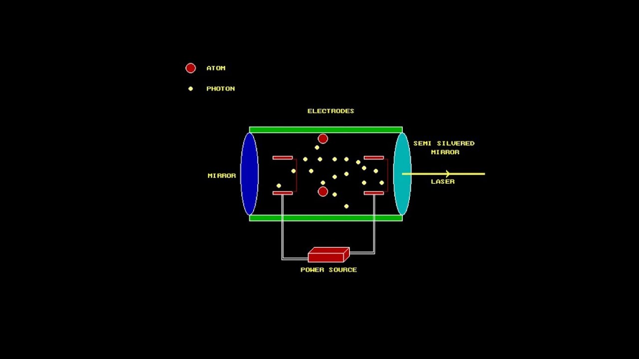 Creating A Visible Electron Been In C Language How To Creat Electrn Beenshortvideo Clanguage