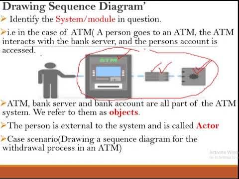 DEVELOPING SEQUENCE DIAGRAM USING ATM WITHDRAWAL EXAMPLE - YouTube