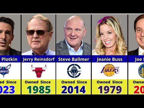 BILLIONAIRES Behind Every NBA TEAMS | Current NBA Teams Owner - YouTube