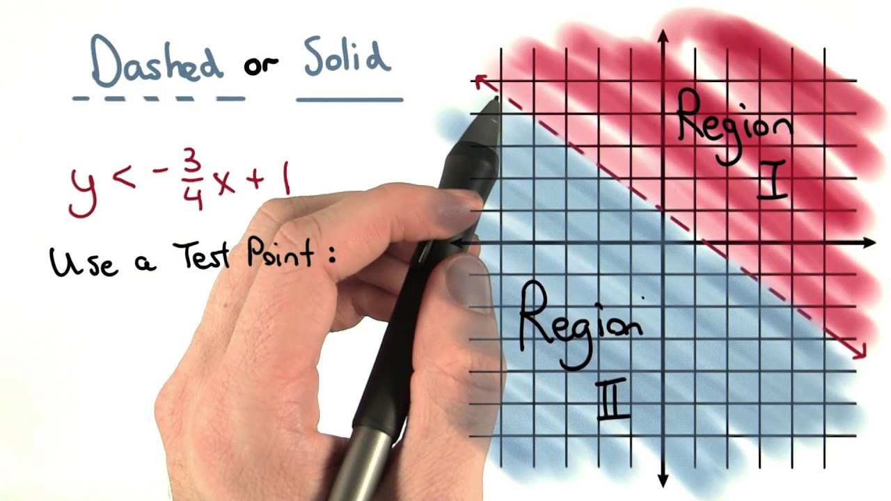 Finding the Shaded Region - Visualizing Algebra - YouTube