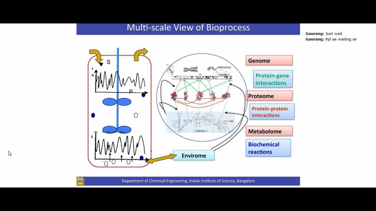 Optimal Design of Bioprocesses - YouTube