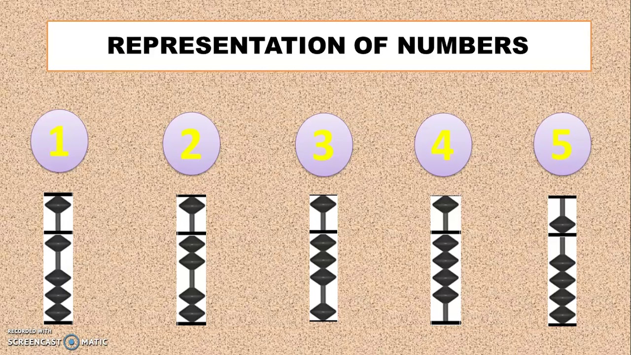 The Abacus Series # 1 (Representation and basic addition) - YouTube
