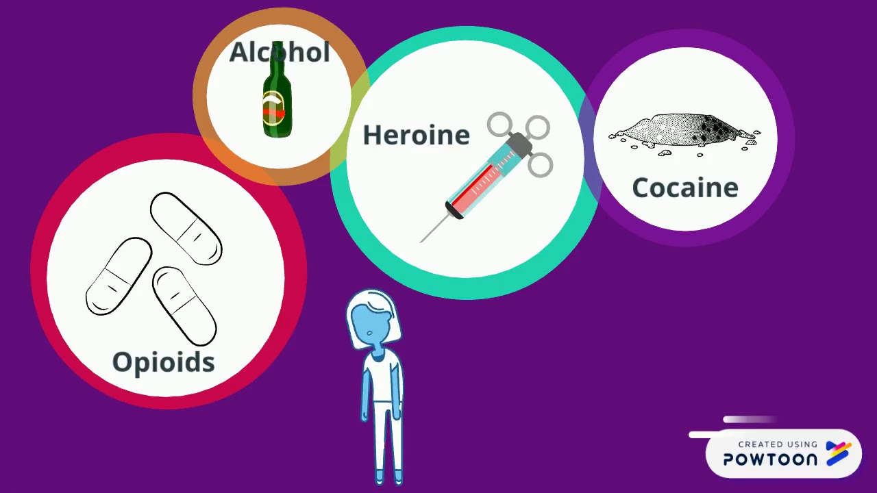 Drugs in relation to Orwell's Brave New World - YouTube