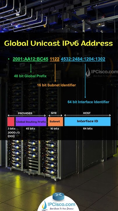IPv6 Global Unicast Addresses | IPv6 Address Types | CCNA 200-301 | IPCisco.com - YouTube