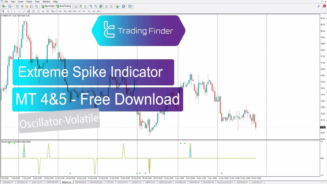 📍 Extreme Spike indicator for MetaTrader 4/5 Download - Free - [Trading ...