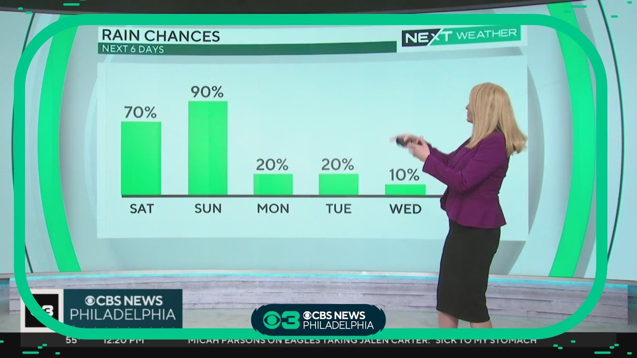 NEXT Weather: Tracking weekend rain - YouTube