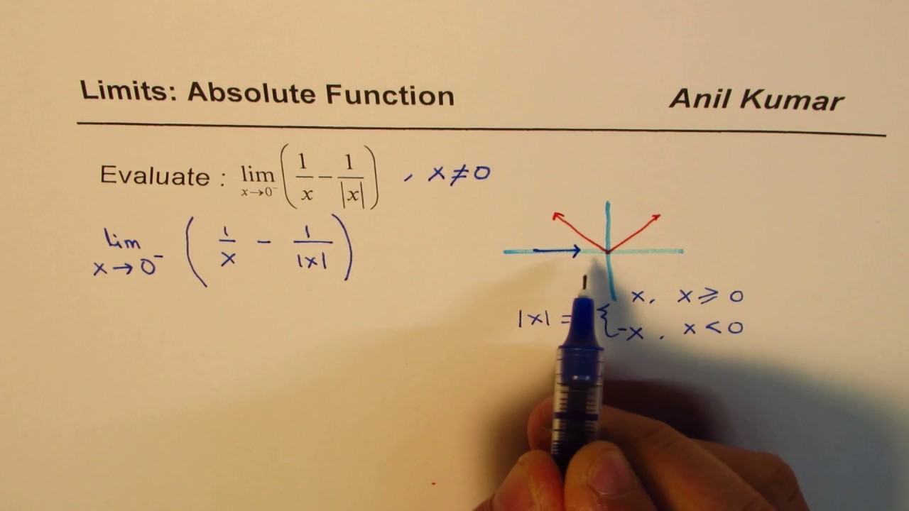 Limit of Difference of Reciprocal and Absolute Reciprocal Functions ...