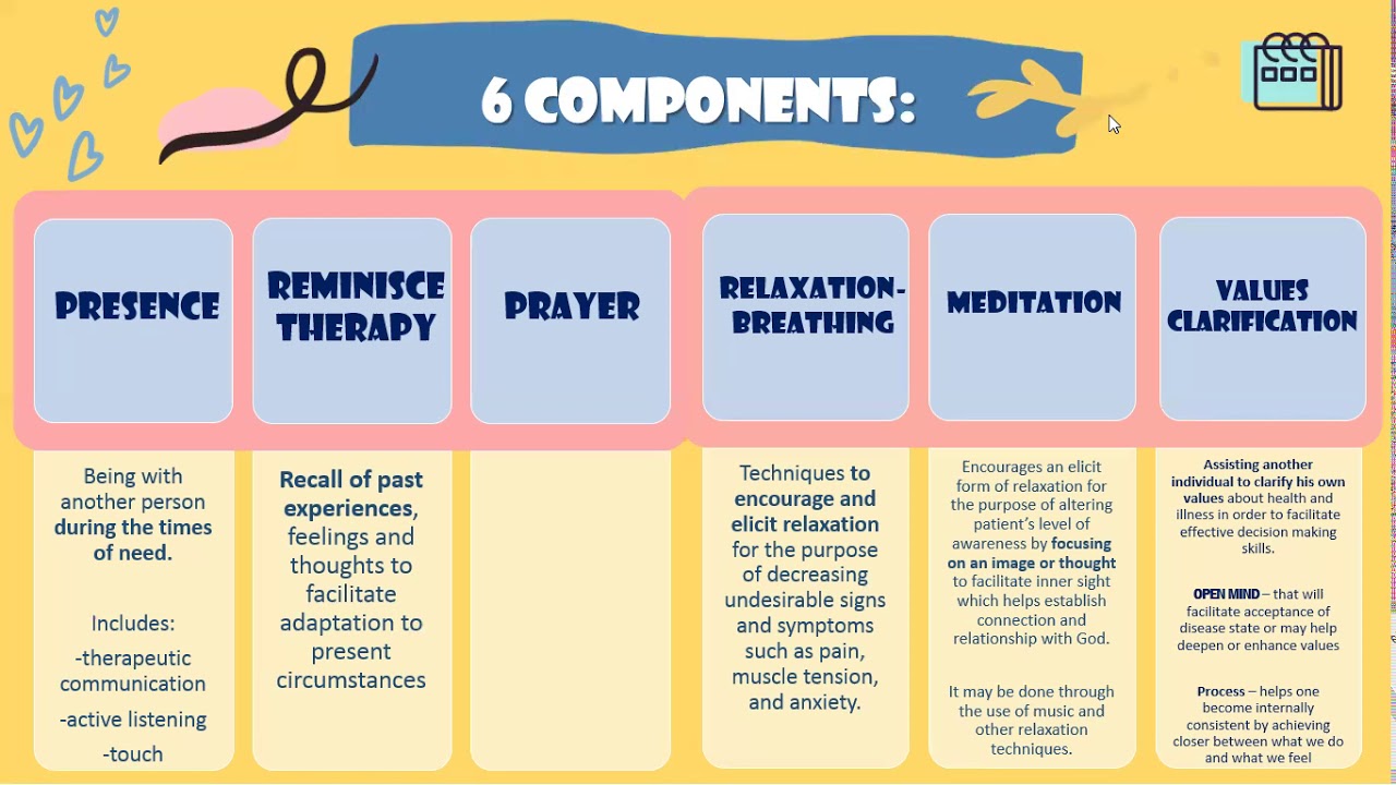 Carmencita M. Abaquin's PREPARE ME THEORY - YouTube