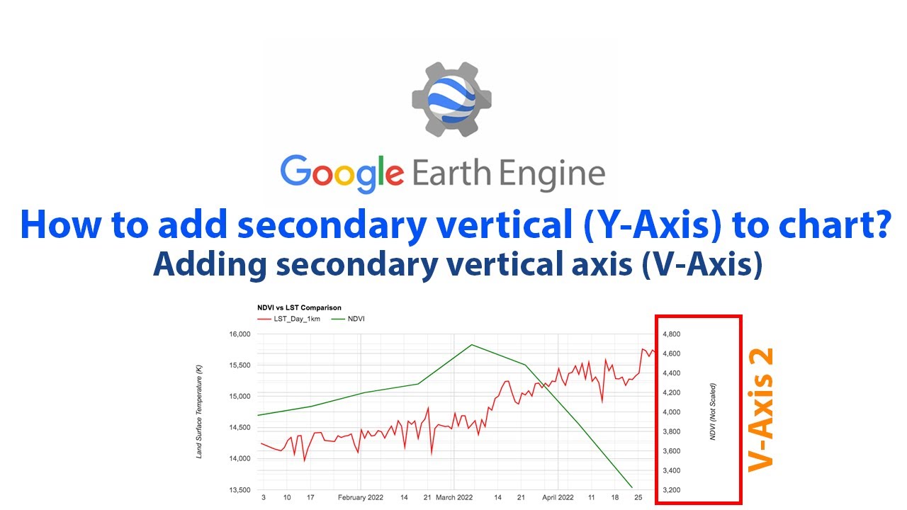 How To Make A Chart With Secondary Vertical Axis In Google Earth Engine How To Make A Chart With Secondary Vertical Axis In Google Earth Engine