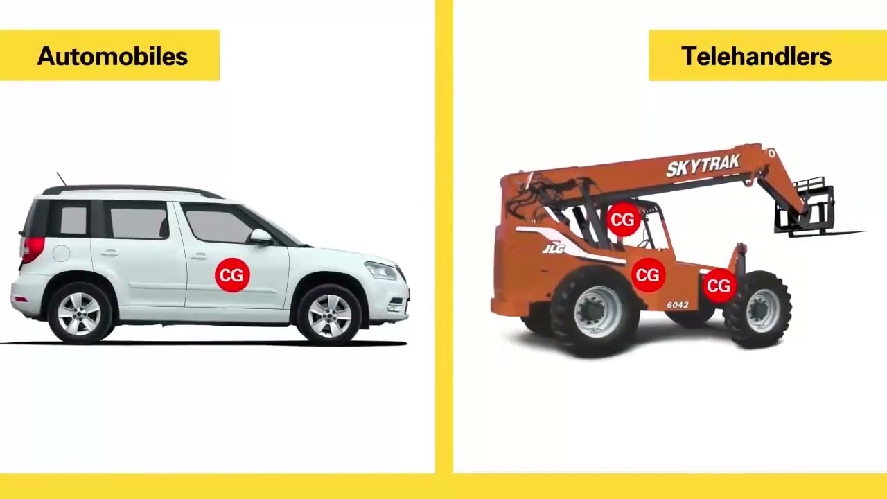 Telehandler Online Training Course - Preview - YouTube