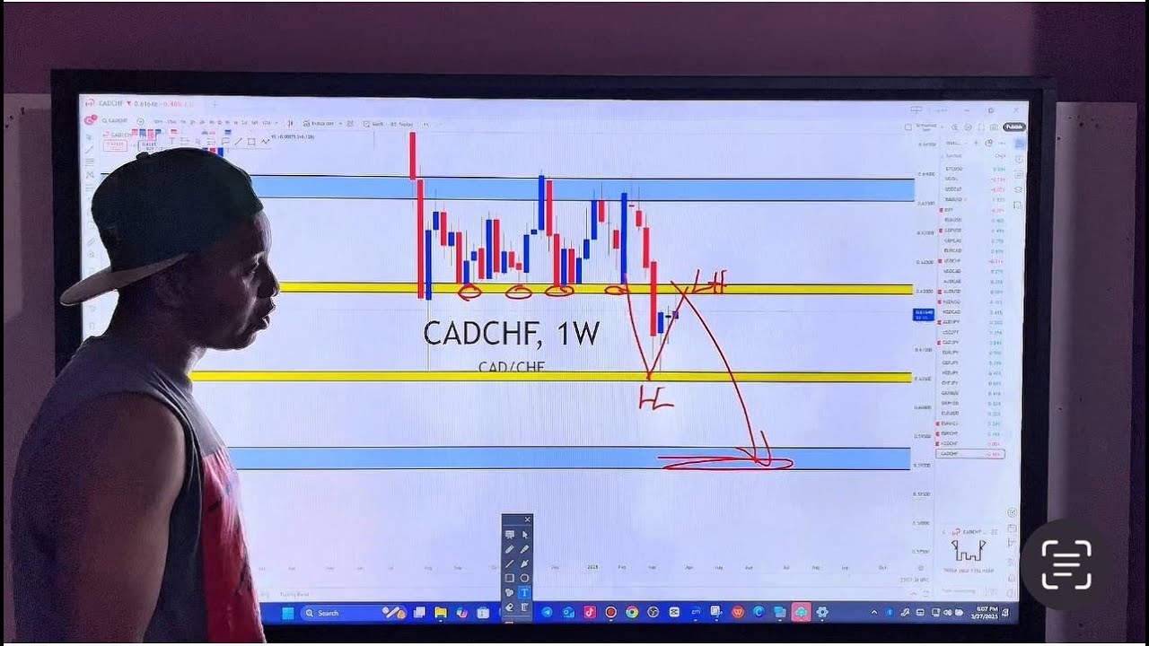 LIVE FOREX TECHNICAL ANALYSIS - YouTube