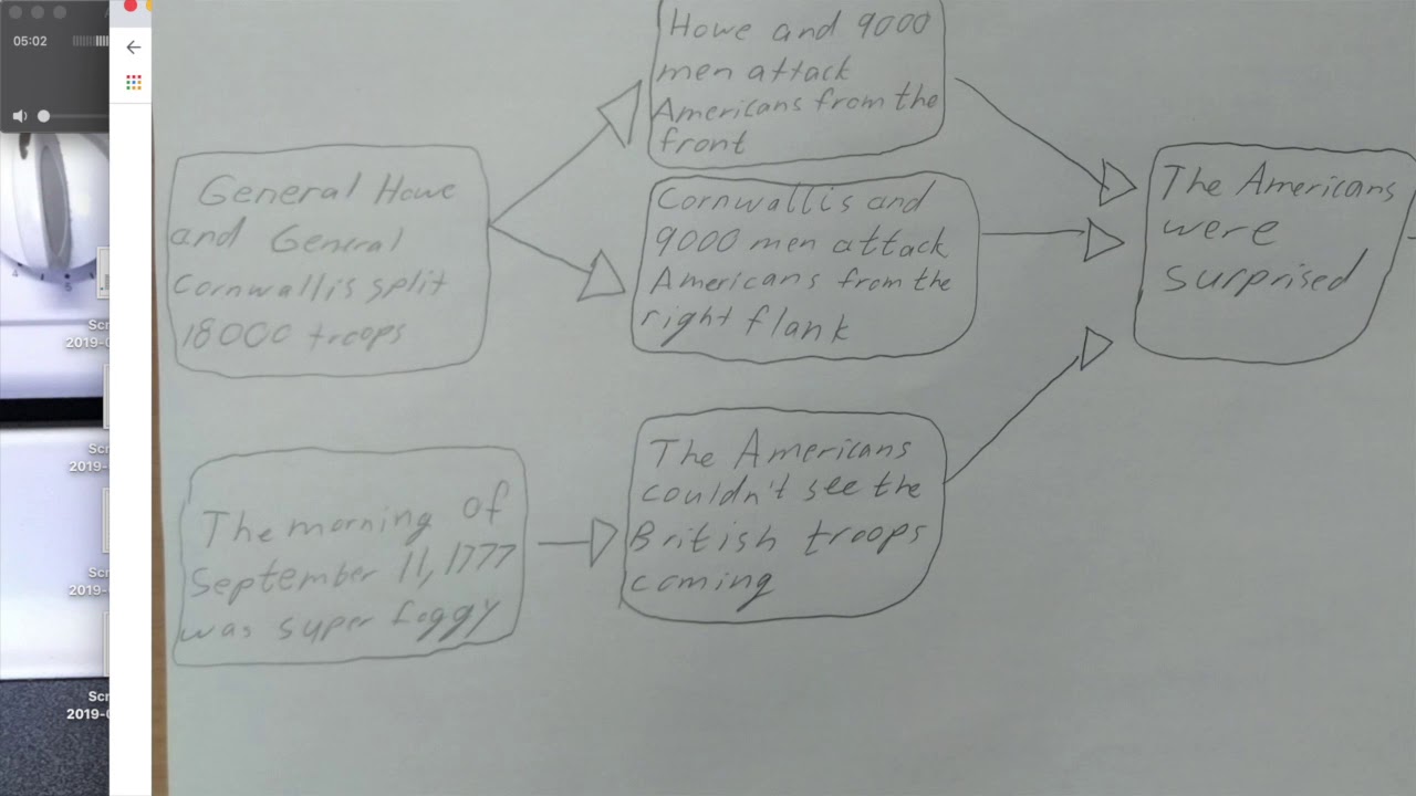 instructions for PPP cause and effect - YouTube