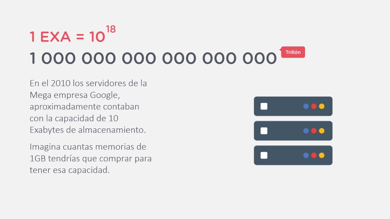 Prefijos del sistema internacional de unidades - YouTube