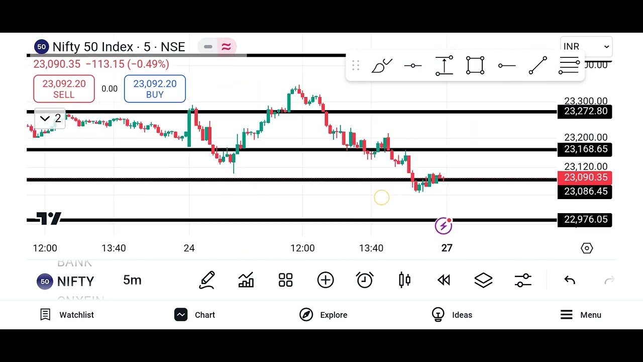 27 January 2025 Monday Nifty50 And Bank Nifty Prediction Tomorrow Market Prediction - YouTube