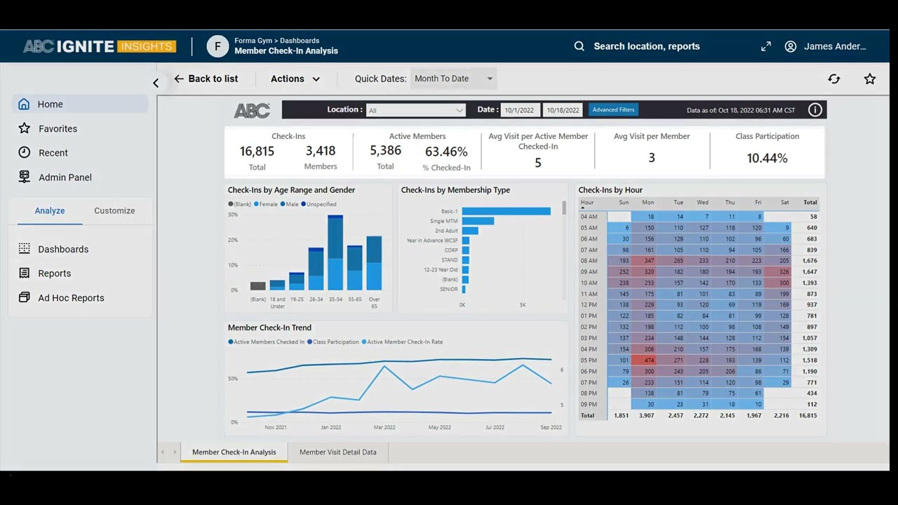 IGNITE Insights—Member Check-In Analysis - YouTube