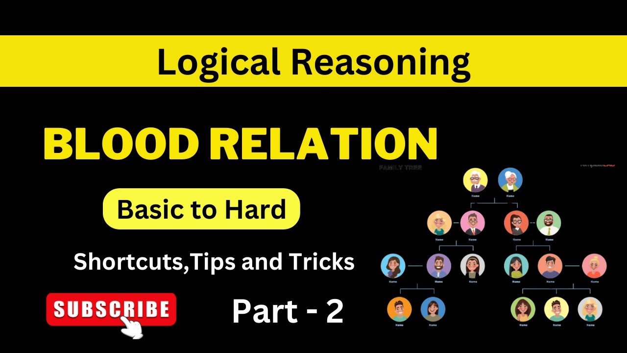 Blood Relation Problems - Tricks & Shortcuts for Placement tests Part ...