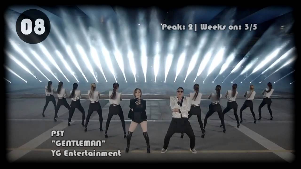 Russian K-pop Monthly Chart (May 2013) - YouTube