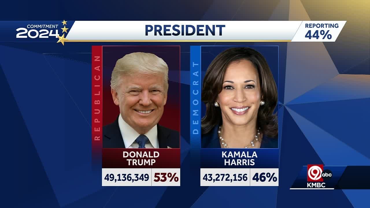 Donald Trump projected to win presidential race in Kansas - YouTube