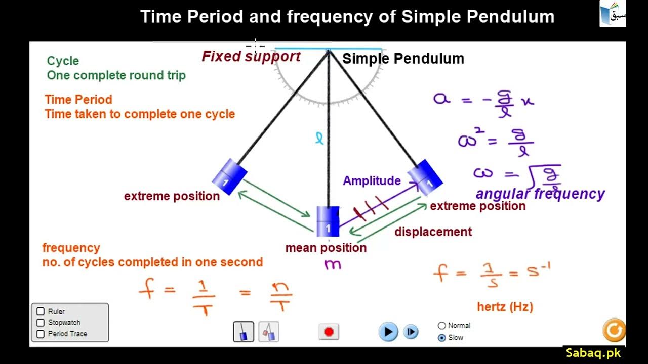 Working of Simple Pendulum, Physics Lecture | Sabaq.pk - YouTube