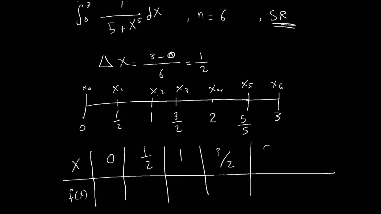 التكامل التقديري - قاعدة سمبسون |Approximate Integral - Simpson Rule ...