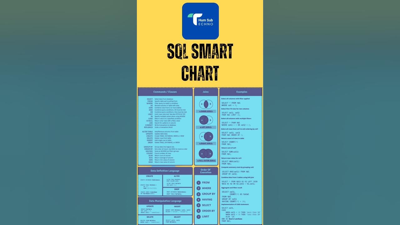 SQL Chart|SQL Smart Chart|One Click Learn SQL#programming #database # ...
