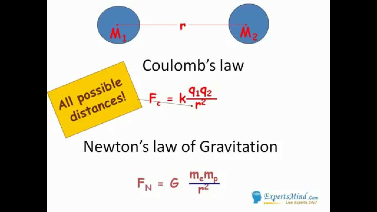 Action at a Distance – Physics - YouTube