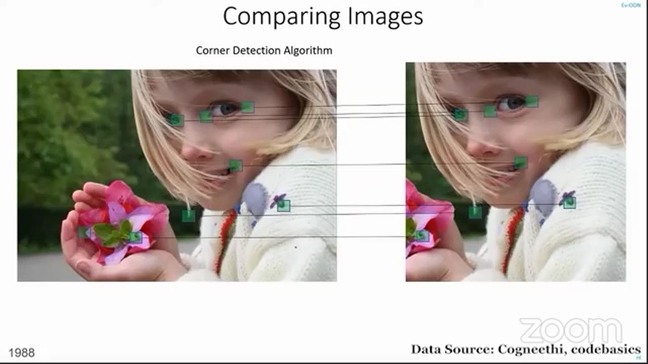 Evolution of Object Detection Techniques #2 Idea behind the approach ...