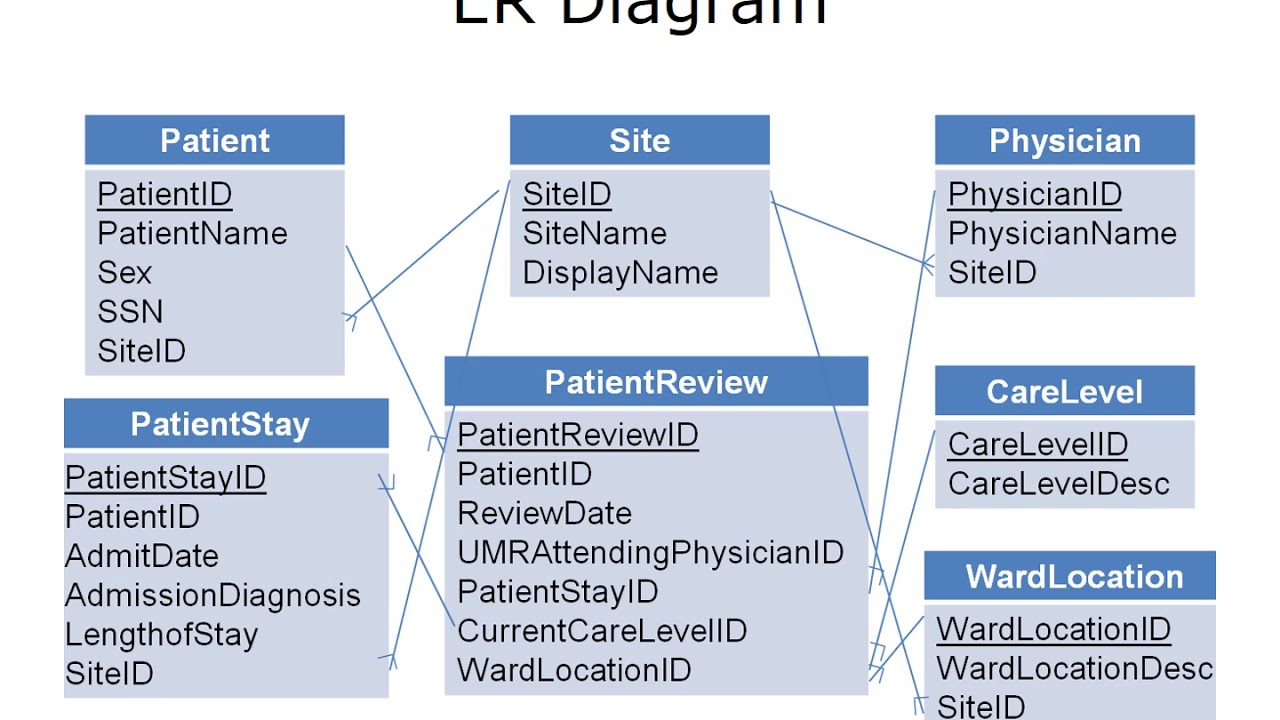 Comp4 Unit5d Lecture Video - YouTube