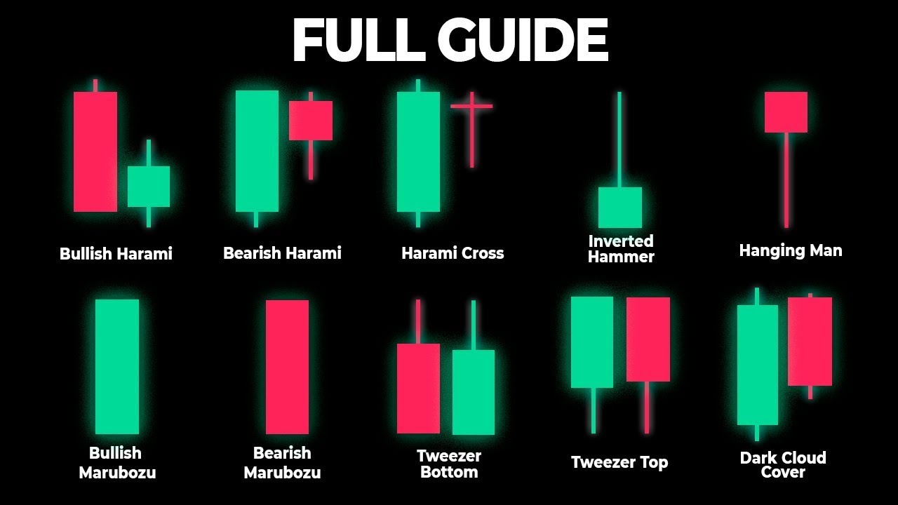 Que es una Velas Japonesa en Trading | Curso Básico - YouTube