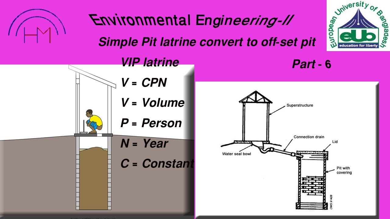 Simple pit convert to off set pit ,,,,, Environment Engineering 2 - YouTube